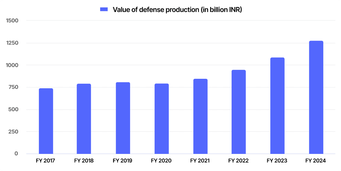 Defence in focus: A sector in transition