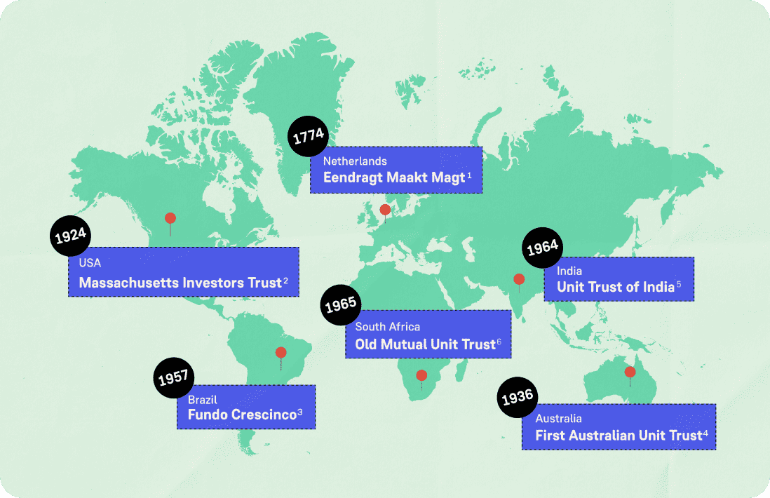 The History of Mutual Funds